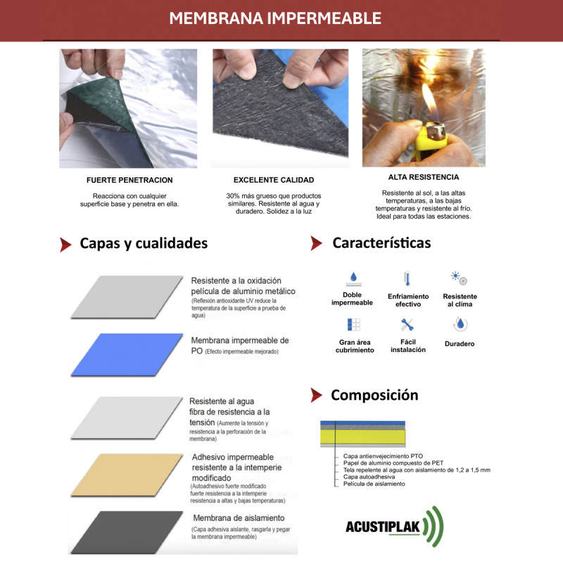 Membrana Impermeable Terminacion Aluminio 1.2x25m Rollo 30m2